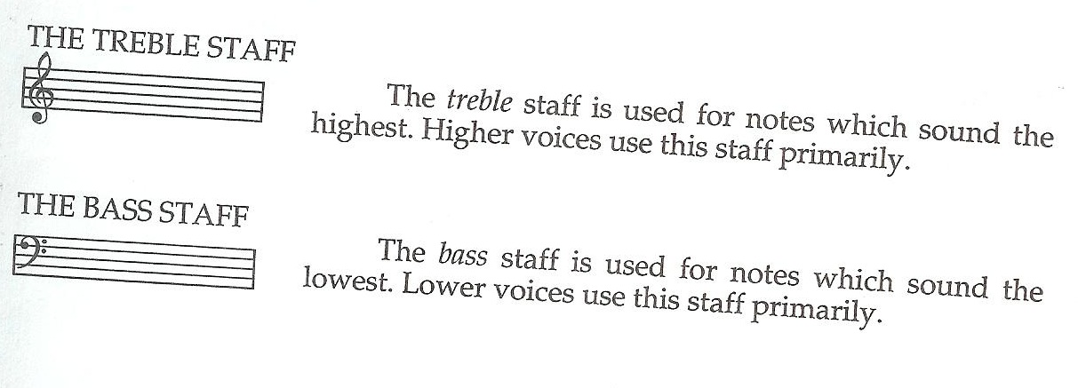 TENORS: Theory 3- The Staff