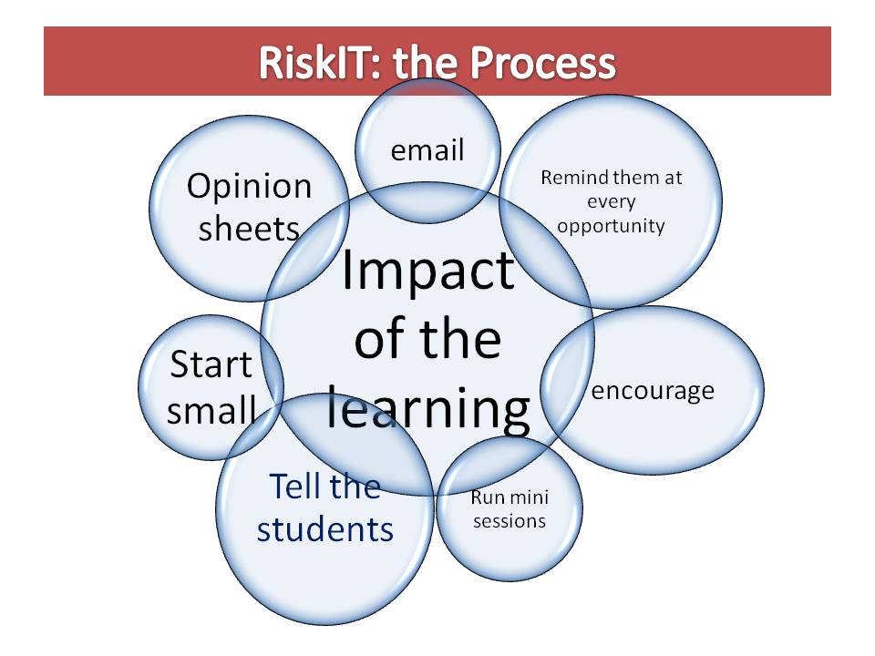 Creative Ideas in teaching through ICT: Risk IT week
