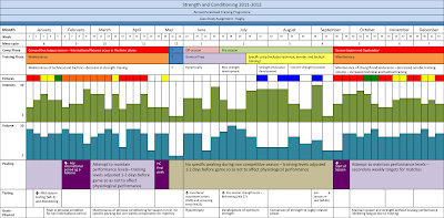 International Rugby Union - S&C Case Study Assignment: Annual ...