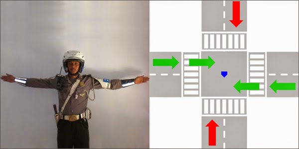 Isyarat gerakan Polisi Lalu lintas ~ Gerak Isyarat