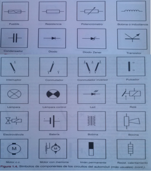 ELECTRICIDAD Y ELECTRÓNICA AUTOMOTRIZ: SÍMBOLOS DE COMPONENTES ...