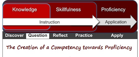 Reflective Online Teaching: Teaching Students with Varying Levels of ...