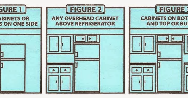 LP Gas Refrigerator Information, Tips and Tricks: Gas Fridge explains ...