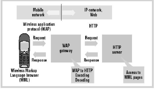 Wireless Microserver , Seminar Reports | PPT | PDF | DOC | Presentation ...