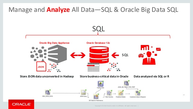 Oracle Big Data in the Enterprise ~ DBA Consulting Blog