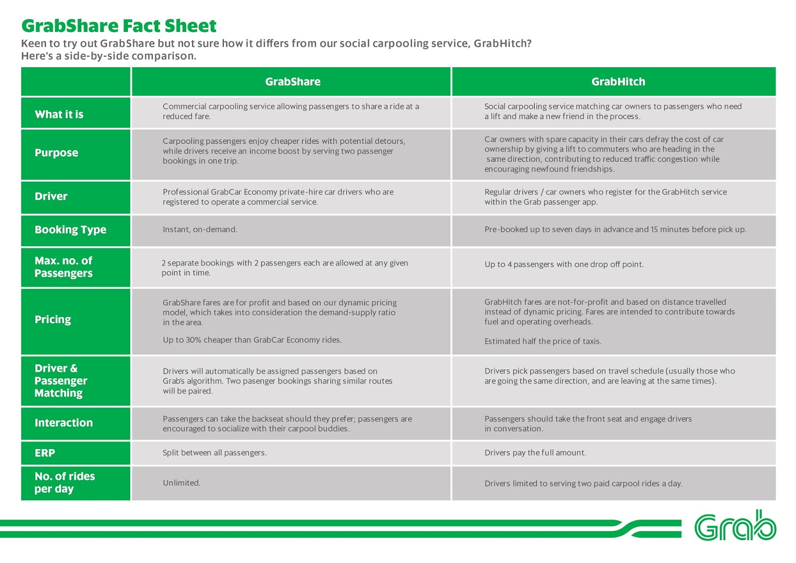 Will GRABSHARE Be Your Next Bet for More Affordable Commuting? - For ...