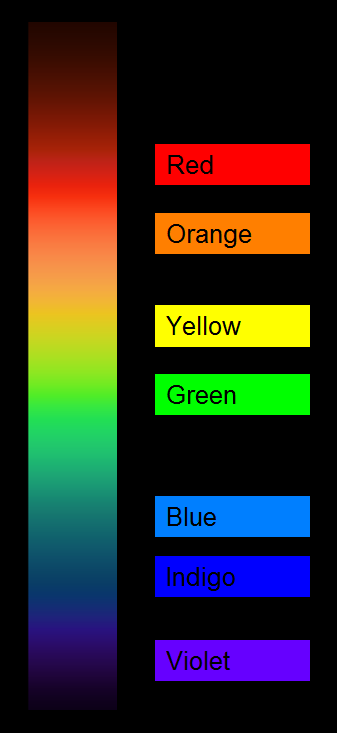 Polymath at Large: Mister Biv