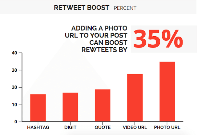 How To Create An Effective Social Media Strategy | The Geek Vision