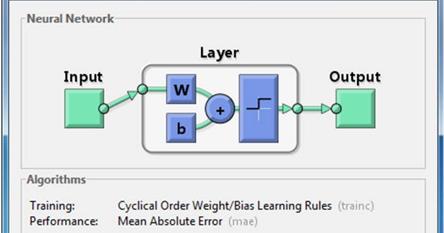 Design of Perceptron AND network and program of Perceptron Training ...
