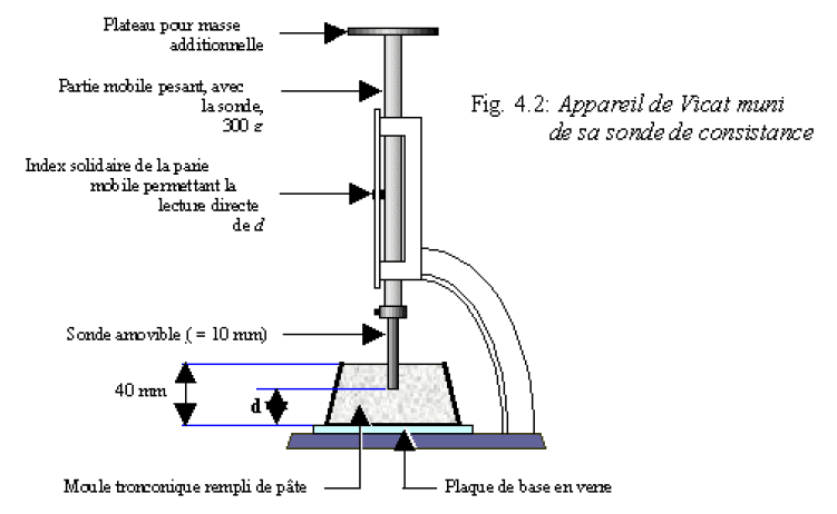 La pâte de ciment | Le monde de GÉNIE CIVIL.