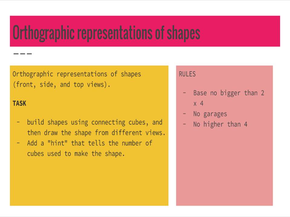 Ms Rashid: Geometry - Orthographic Representation of 3D figures