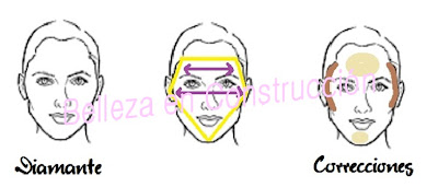 Makillaje.color: CORRECCIONES DEL ROSTRO