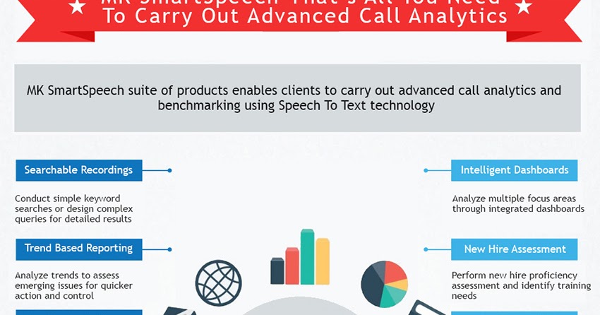 Know These Benefits of MK Smart Speech to Carry Out Advanced Call Analytics! ~ Smart Speech ...