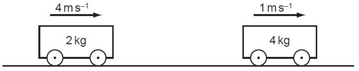 Physics 9702 Doubts | Help Page 81 | Physics Reference