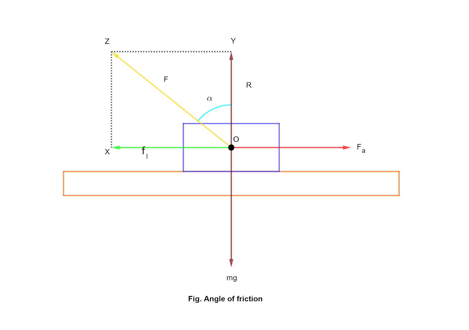 Dynamics | Conservation of Linear momentum | Friction | Numerical ...