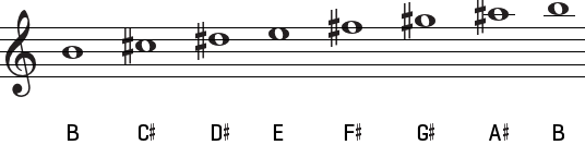 Learn Music Theory:: Sharp Major Scales