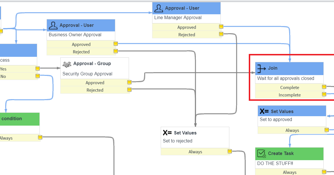 ServiceNow Workflows
