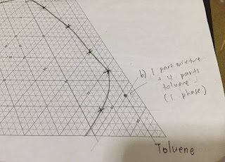 LAB REPORT BLOG: PRACTICAL 3 (Part A): Determination of phase diagram ...