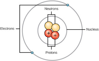 STRUCTURE OF ATOM AND ENERGY BANDS.