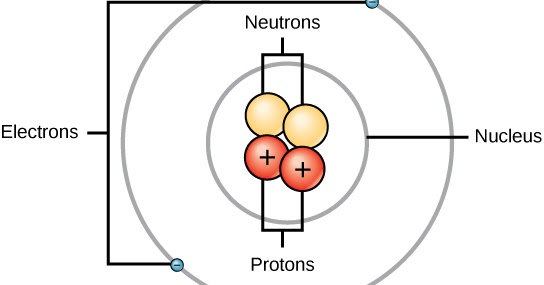 STRUCTURE OF ATOM AND ENERGY BANDS.