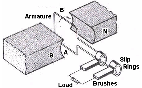 Basic Electrical Engineering - Introduction to Electrical - Knowledge ...