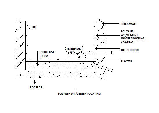 How do you rectify leakages from wet areas like toilets and bathrooms ...