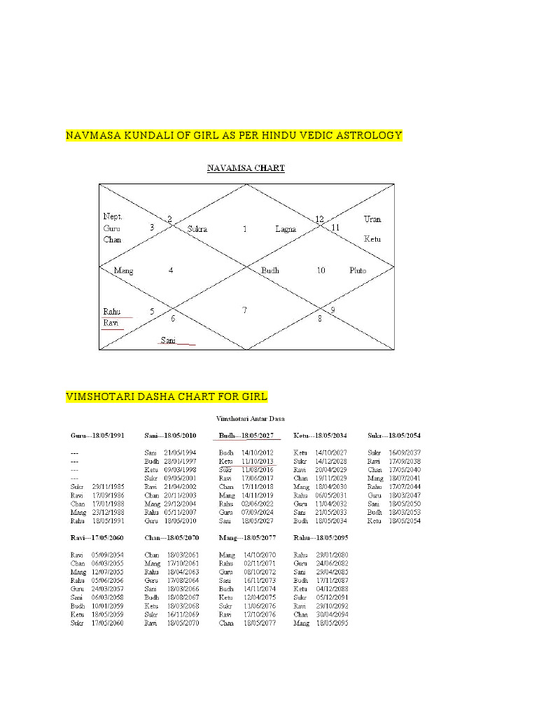 Moksha's New Age Astrology: GUN MILAN -31