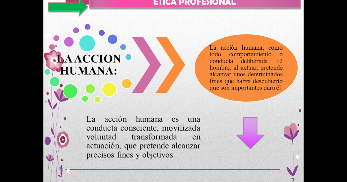UNIVERSIDAD DE LAS FUERZAS ARMADAS : LA ACCIÓN HUMANA Y SUS ELEMENTOS CONSTITUTIVOS.