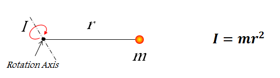 Moment of inertia | Ezy Mechanic