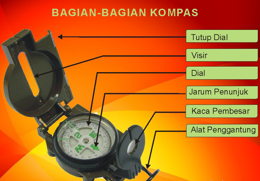 Jenis, Bagian, dan Fungsi Kompas ~ GKHW KWARDA ASAHAN