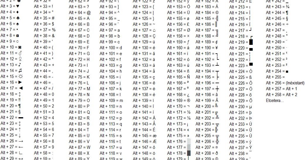 Gamer Stream: Les combinaisons Alt + Nombres