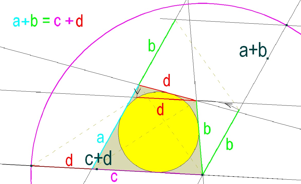 Teoremas de geometría: Teorema de Pitot