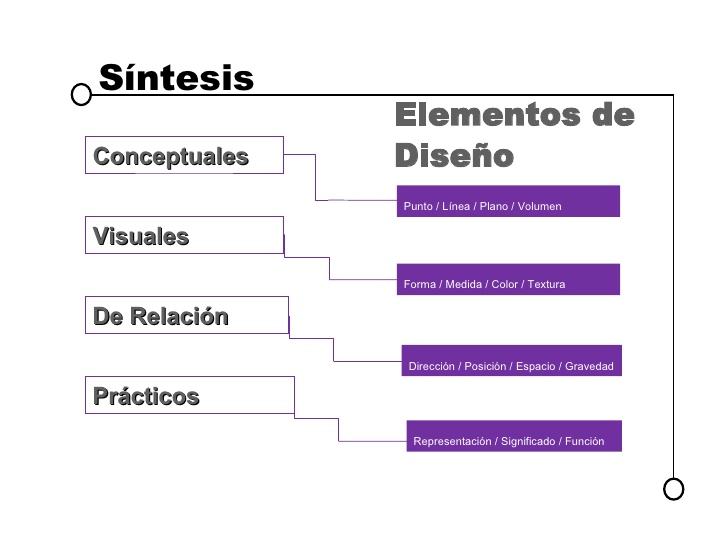 elementos básicos del diseño grafico: COLOR, PUNTOS, DIRECCION ...