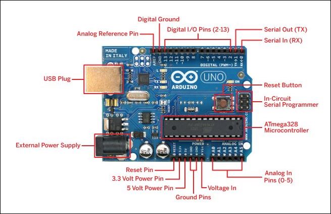 Perbedaan Dan Persamaan Arduino Uno Vs Genuino Uno Edukasi Elektronika Electronics