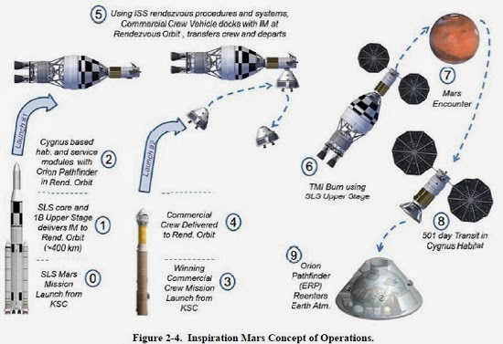 Dennis Tito asks US Congress to repurpose NASA rocket tests for ...