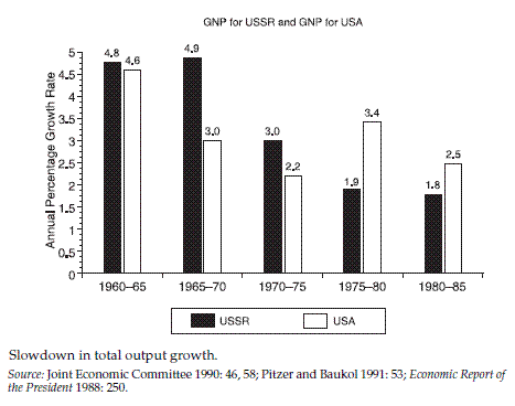 NAKED KEYNESIANISM: The Soviet economy: lessons for developing countries