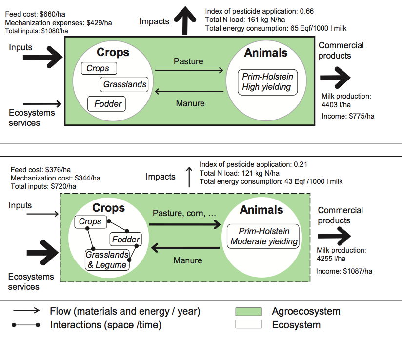The Big Hungry Planet: Sustainable Agriculture: Agroecological practices