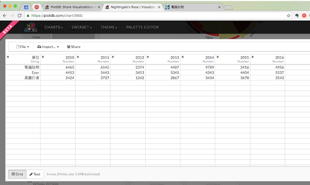 台灣開發 PlotDB 製作百種動態視覺圖表，不需寫程式也能上手