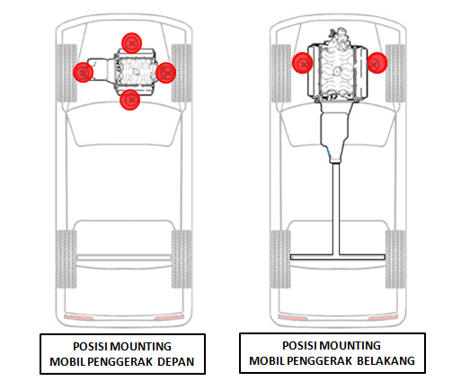 Mengenal Engine Mounting - Teknik Otomotif