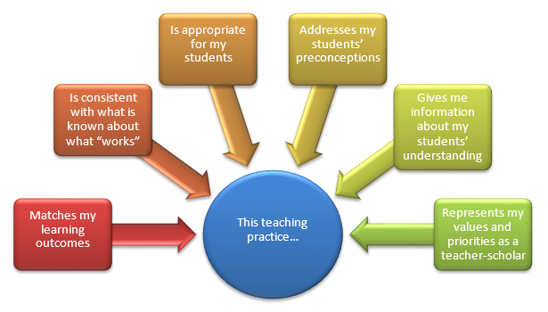 Luwaca Nelisa: The purpose of teaching practise