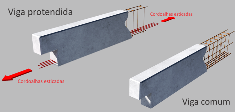 TECNOCONCRETO : TRABES (concreto armado) 7/Mayo/2014