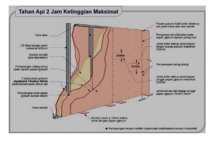 Besta's Blog: Material Dinding