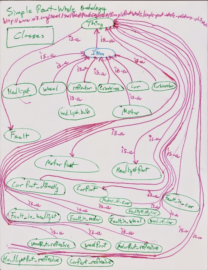 A Distributed Economy Simple Part Whole Relations Diagram A Distributed Economy Simple Part Whole Relations Diagram