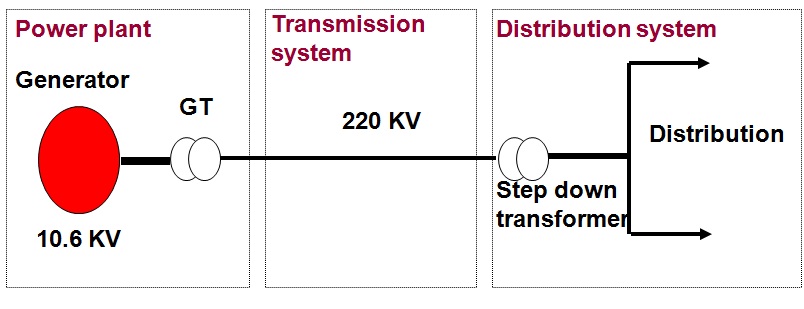 A "MEDIA TO GET" ALL DATAS IN ELECTRICAL SCIENCE...!!: Generation ...
