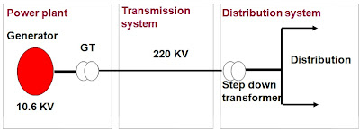 A "MEDIA TO GET" ALL DATAS IN ELECTRICAL SCIENCE...!!: Generation ...