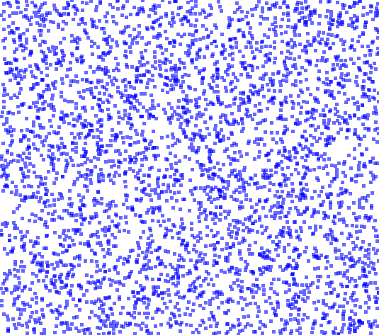Lin.ear th.inking: Even-distribution Random Point and Polygons in JTS