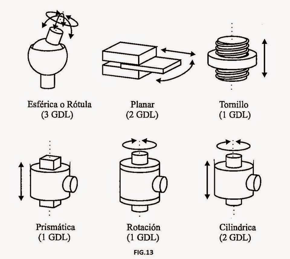 Robótica de Vanguardia
