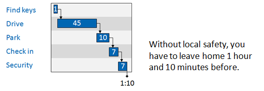 Los Hábitos de un Director de Proyectos Eficaz: Calculating the Project ...