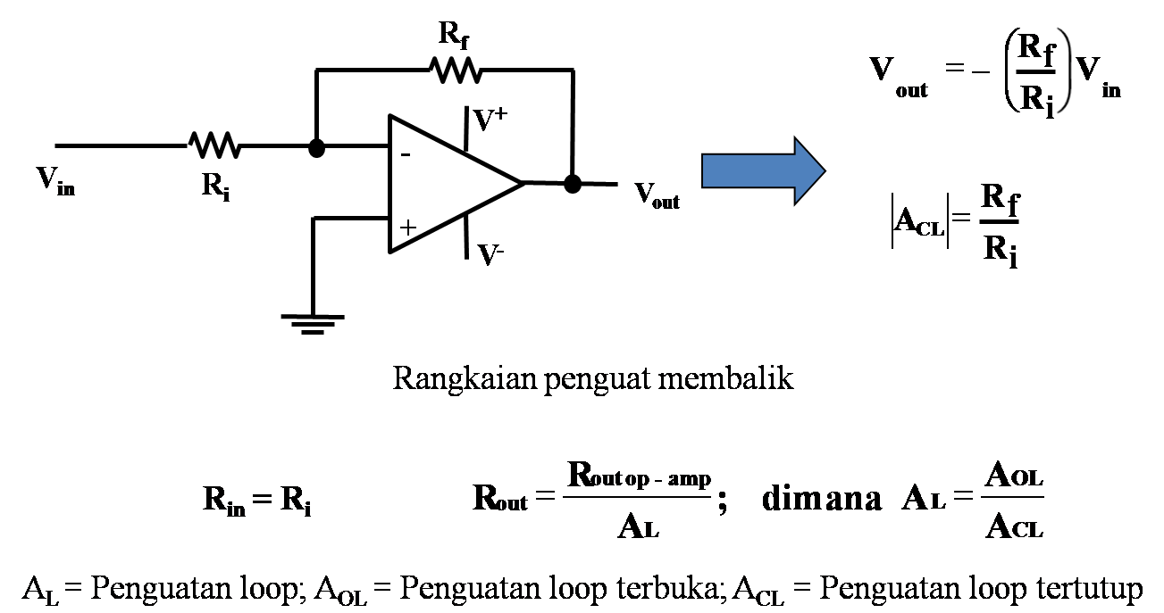 myFirstStep: Penguat Closed Loop