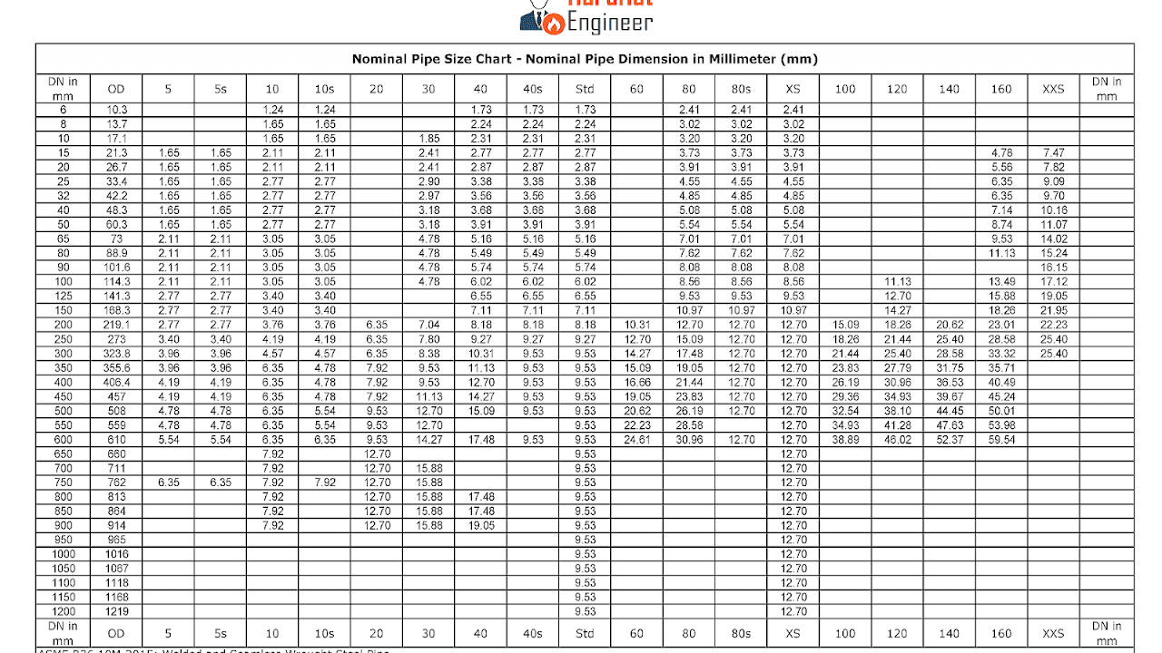 Steel Pipe Sizes Uk Chart steel-pipe-sizes-uk-chart